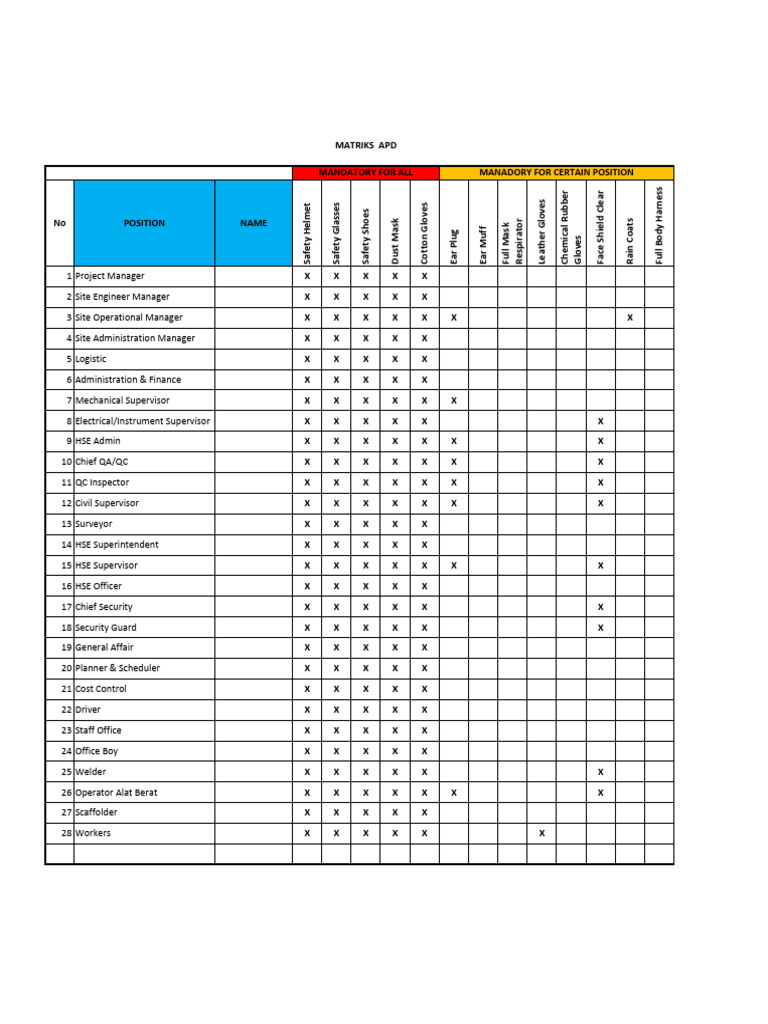 BTM - Matrix APD | PDF | Personal Protective Equipment | Working Conditions