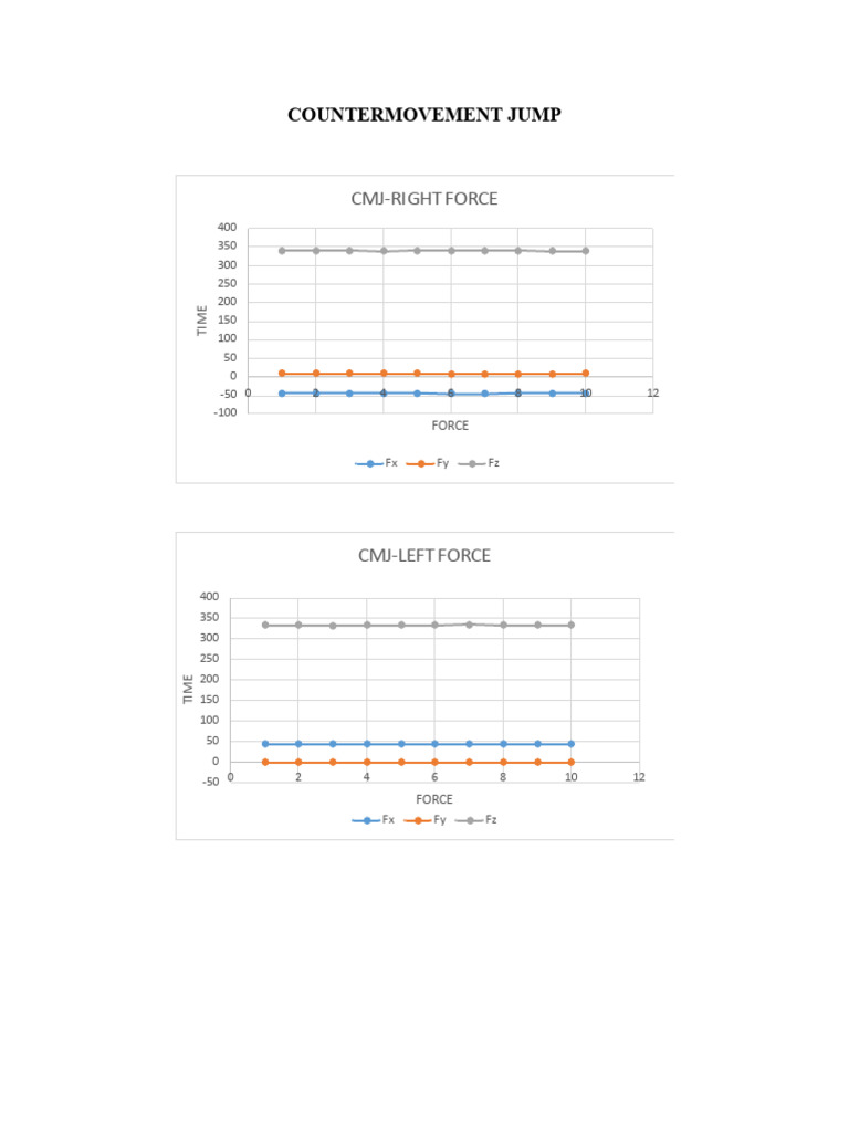 BIOMECH ANALYSIS | PDF | Force | Running