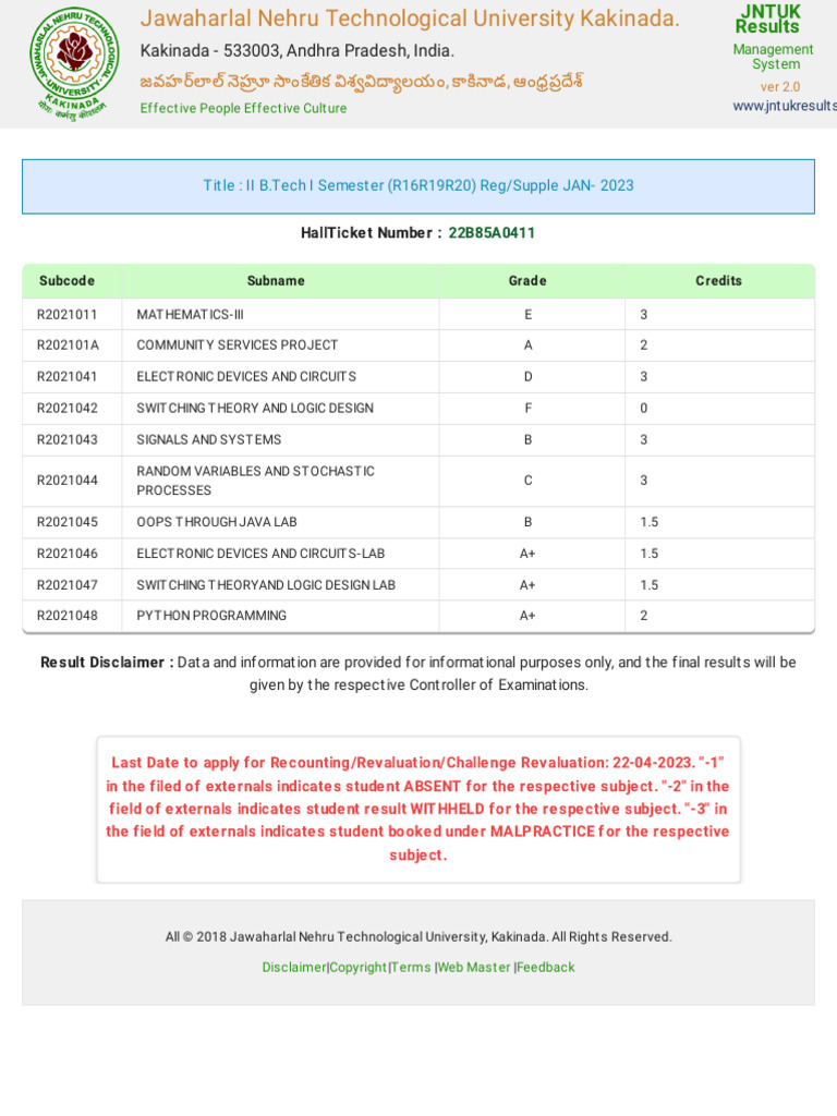 JNTUK Results 2-1 Chandrika | PDF