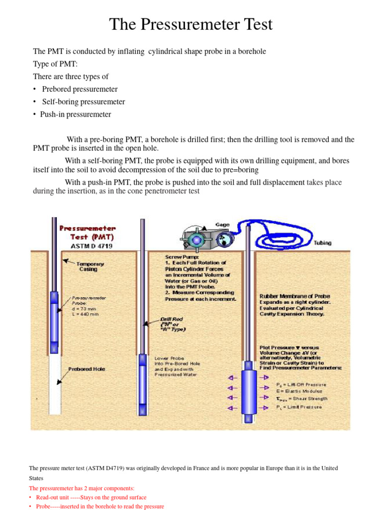 Lecture Note (Pressuremeter Test) | PDF