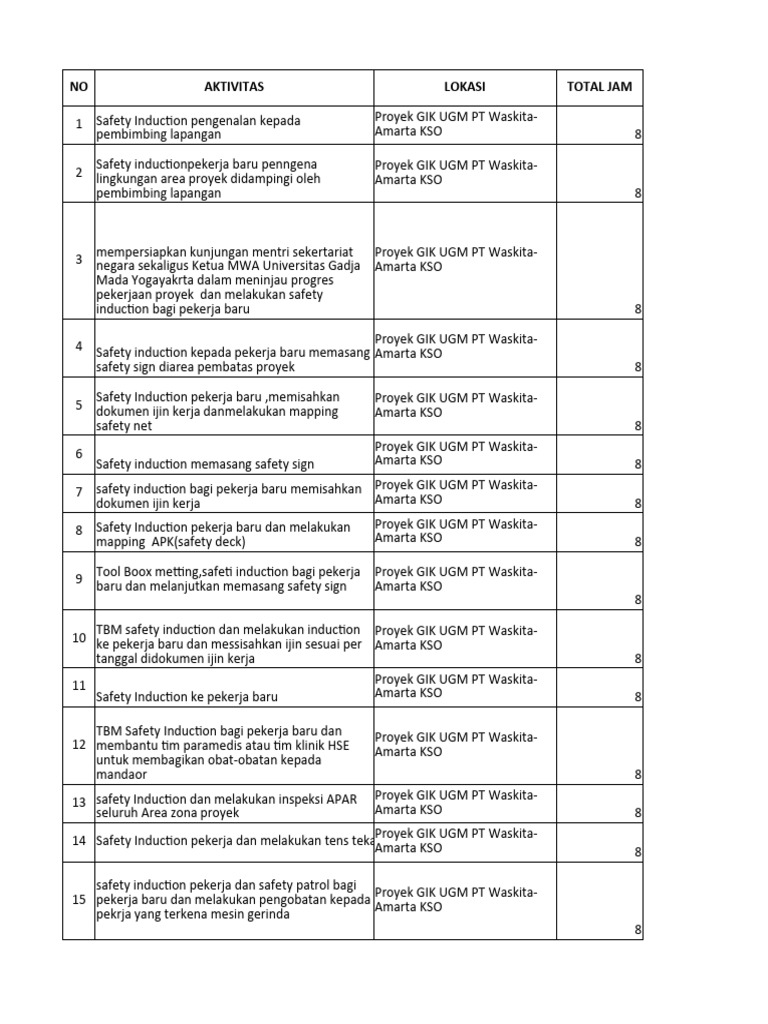 Template Import Logbook MBKM Sistem Tanggap Darurat | PDF