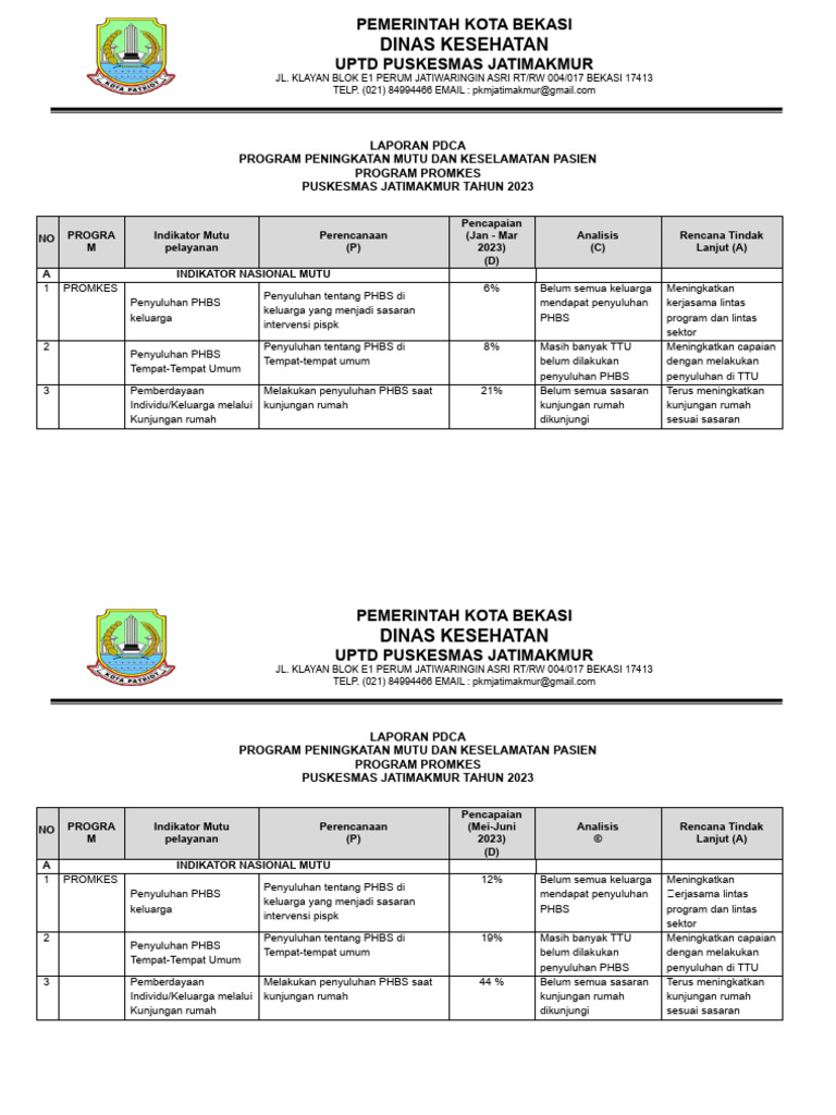 Hasil Pemantauan Capaian Program | PDF