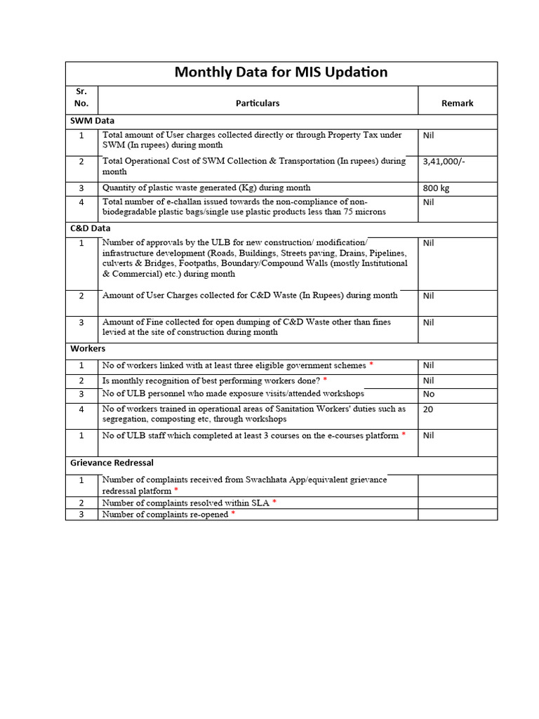 Monthly Data for MIS Updation | PDF