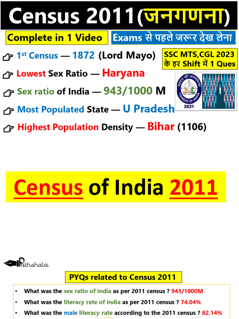 Census of India 2011 (Top MCQ) | PDF