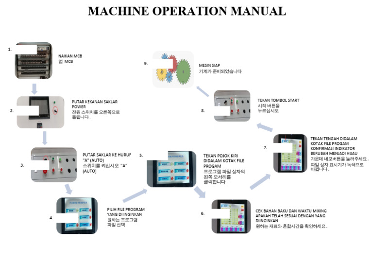 Machine Operation Manual | PDF
