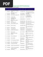 Daftar Klinik Utama Dan Pratama | PDF | Kesehatan Holistik