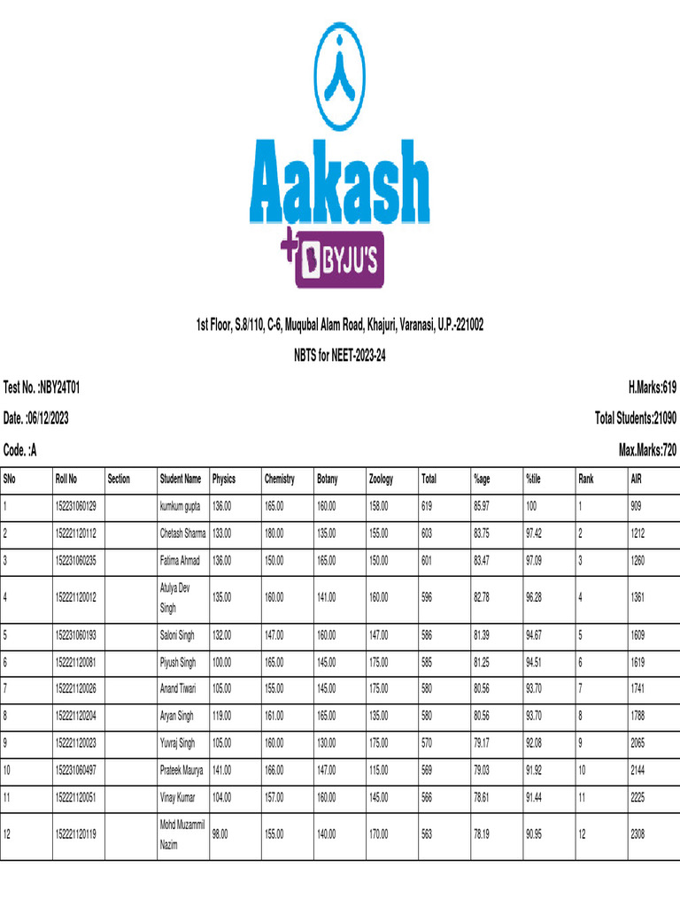 NEET 2023-24 NBTS Results Summary | PDF