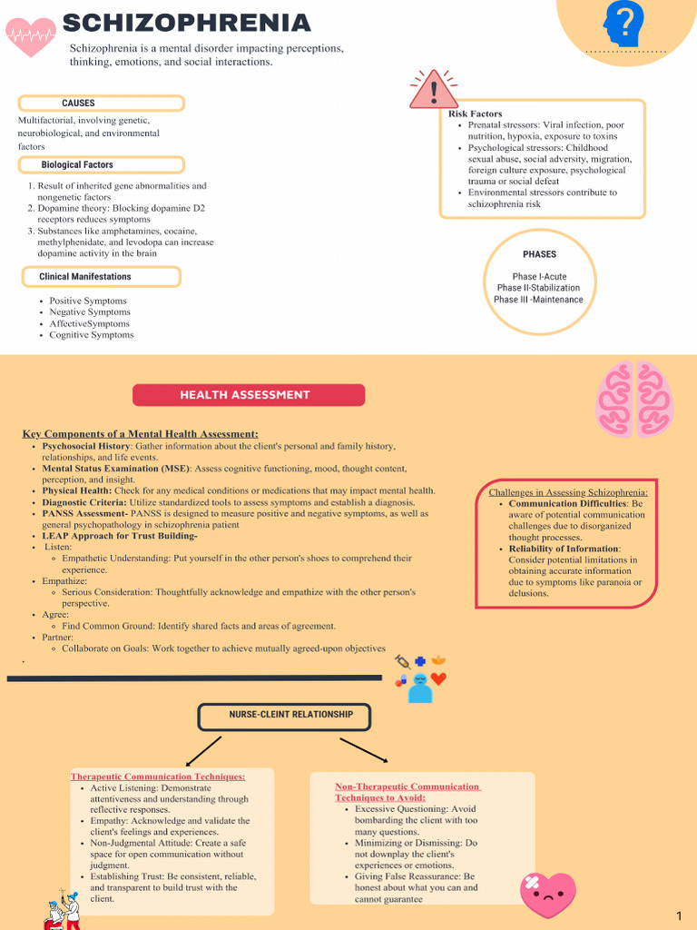 WEEK-13 HANDOUT- SCHIZOPHRENIA (3) | PDF