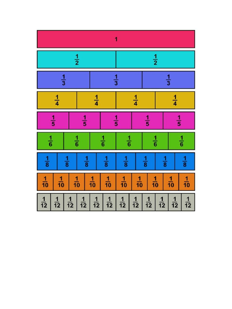 Regletas de fracciones (2) | PDF