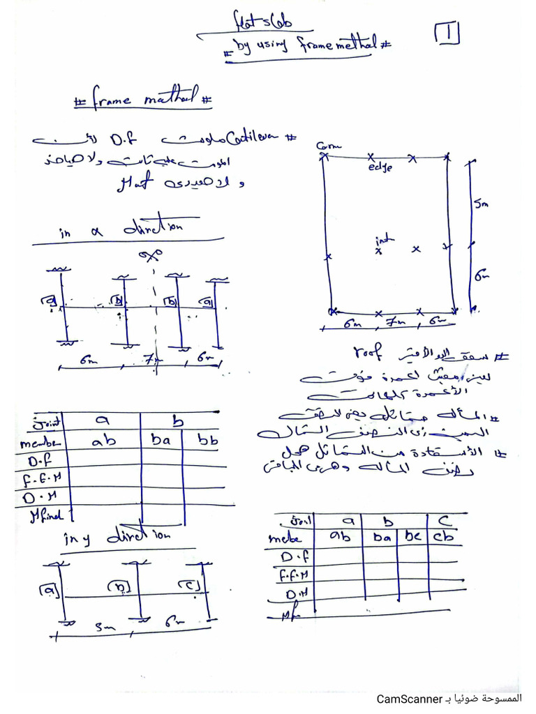 Flat Slab Frame | PDF