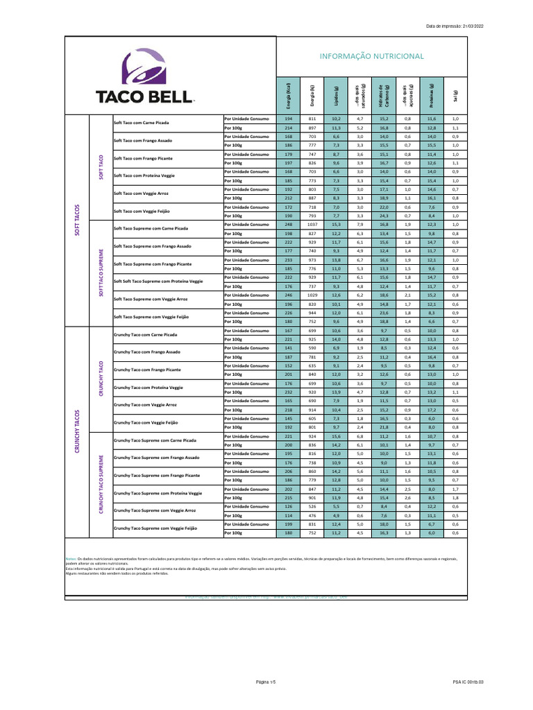 Tabela Taco Bell | PDF | Compostos químicos | Nutrição