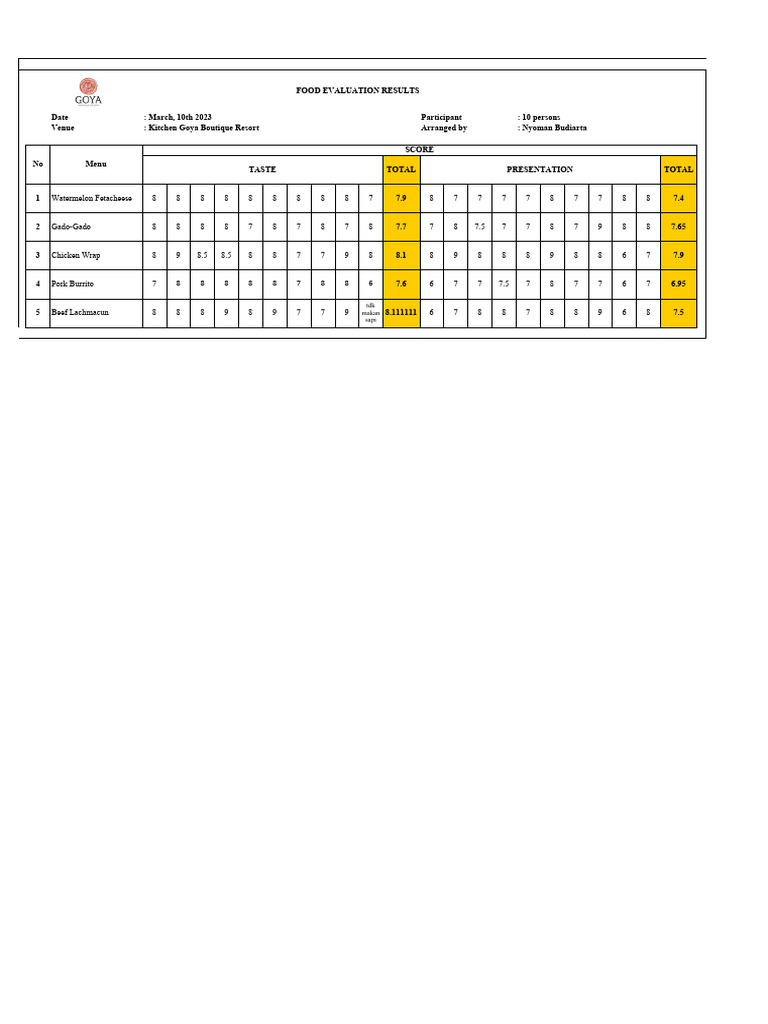 Food Testing Form | PDF