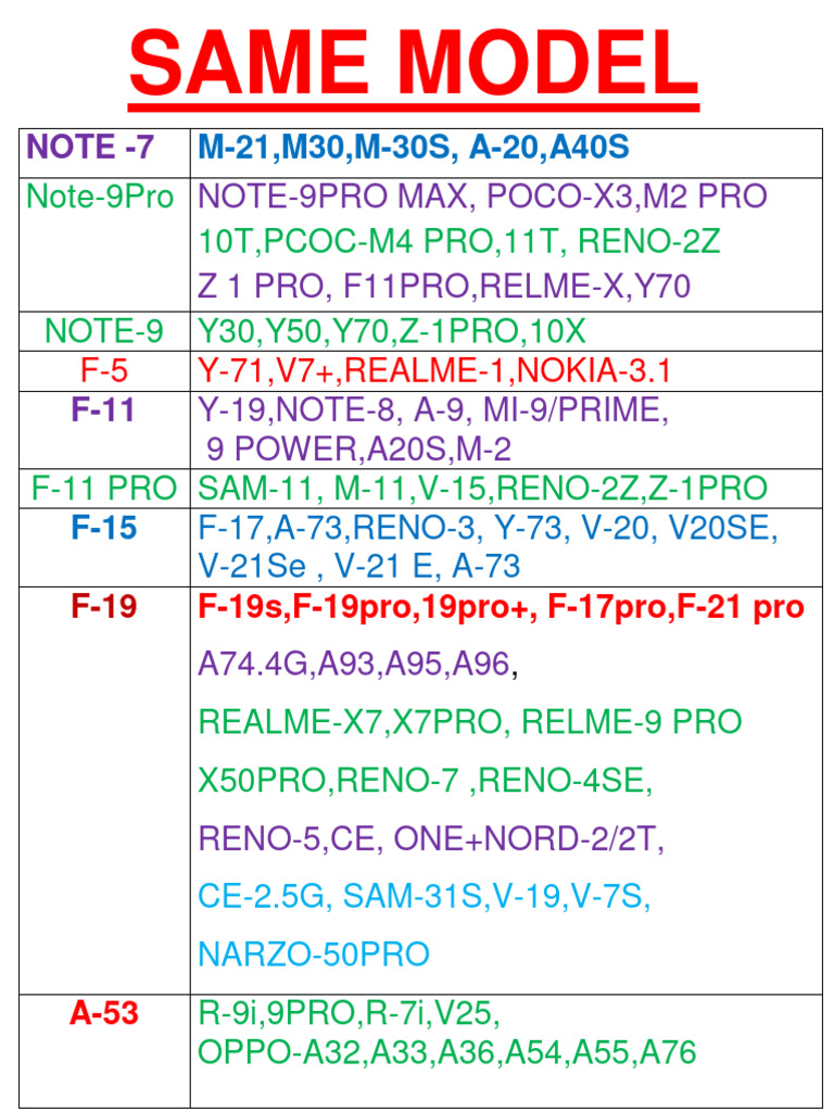 Sam Model Temper | PDF