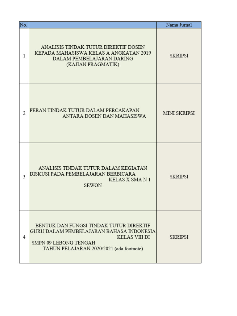 Tabel Literature Review (Autosaved) | PDF