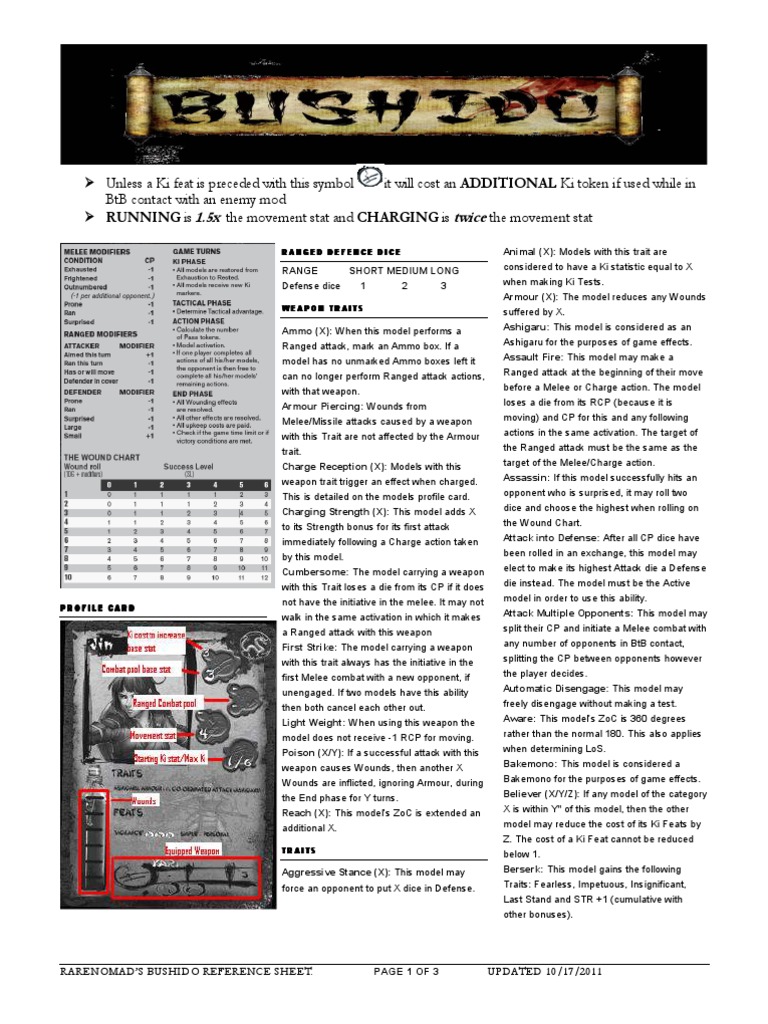Bushido Cheatsheet V1.0e | PDF