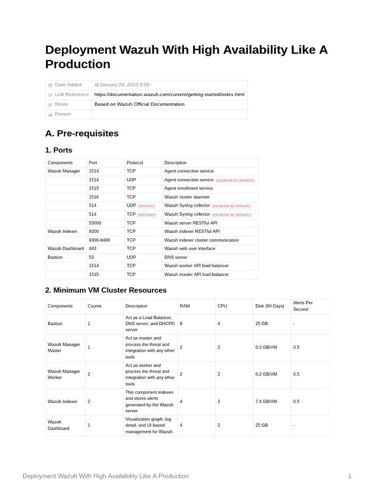 Deployment Wazuh With High Availability Like A Production | PDF ...