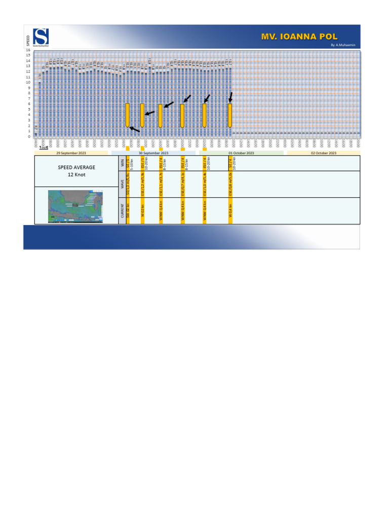 MV - IOANNA POL Speed Track 2-1-2 | PDF