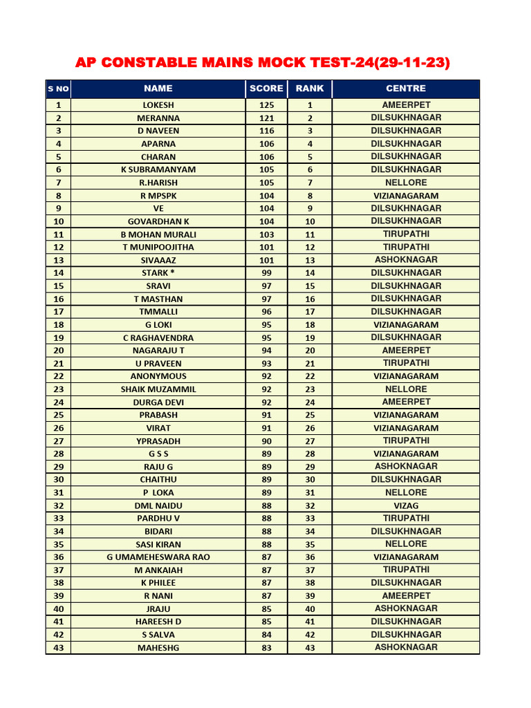 Ap Constable MT-24 (29-11-23) | PDF