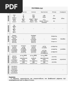 Koinē Greek Paradigm Charts | PDF