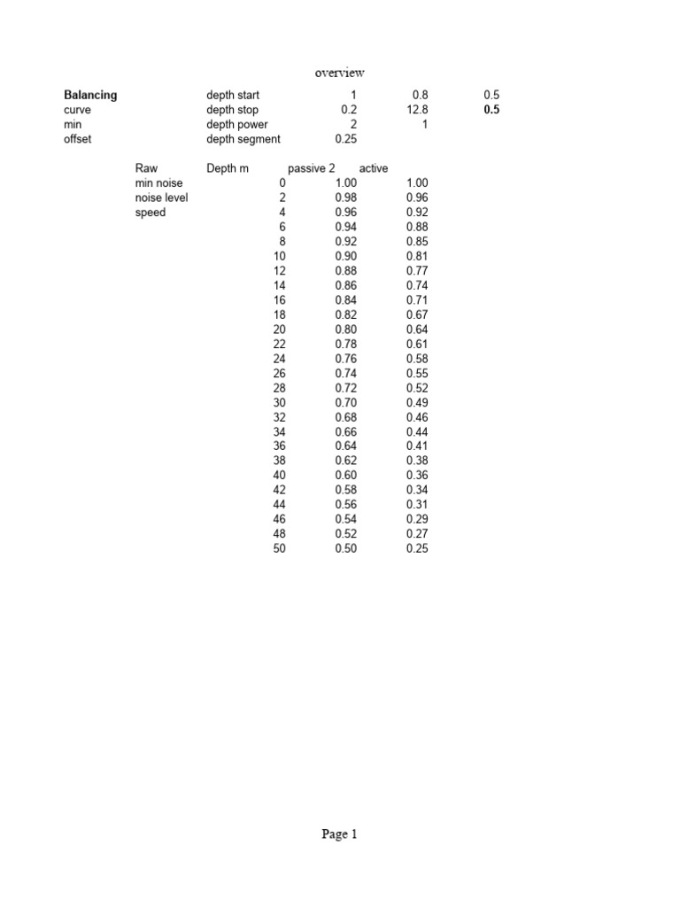 GR ASW 1.0 Passive Detection Range | PDF