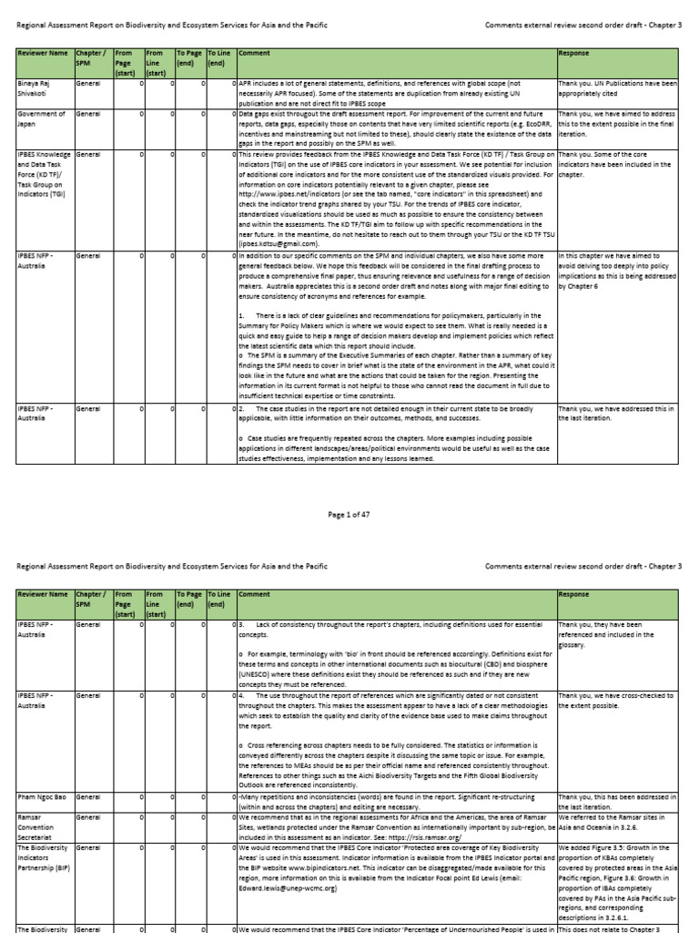 2b Asia-Pacific Assessment Chapter 3 Second Review Phase | PDF ...