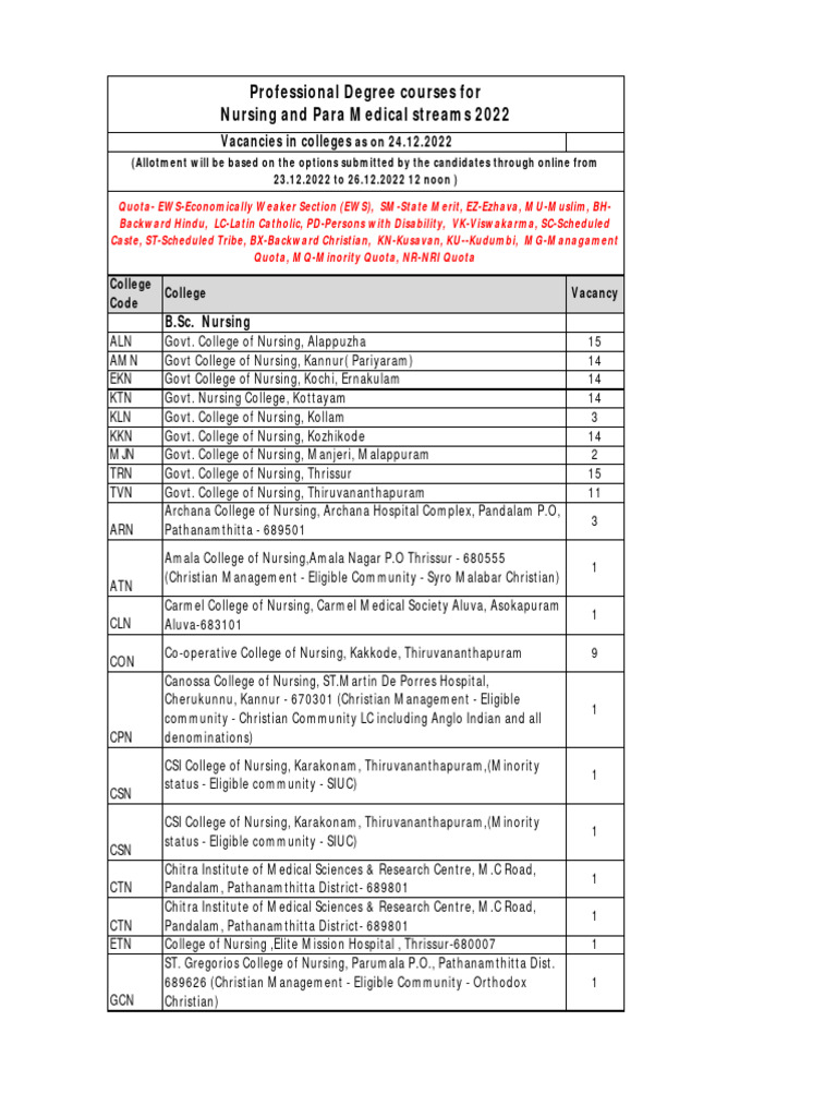Vacancylist | PDF | Health Care | Social Programs