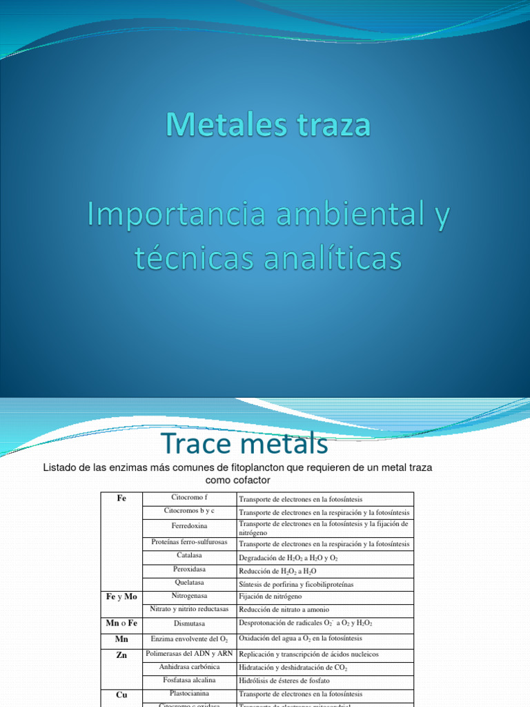 UD 11 Elementos Traza | PDF | Fotosíntesis | Cadena de transporte de ...