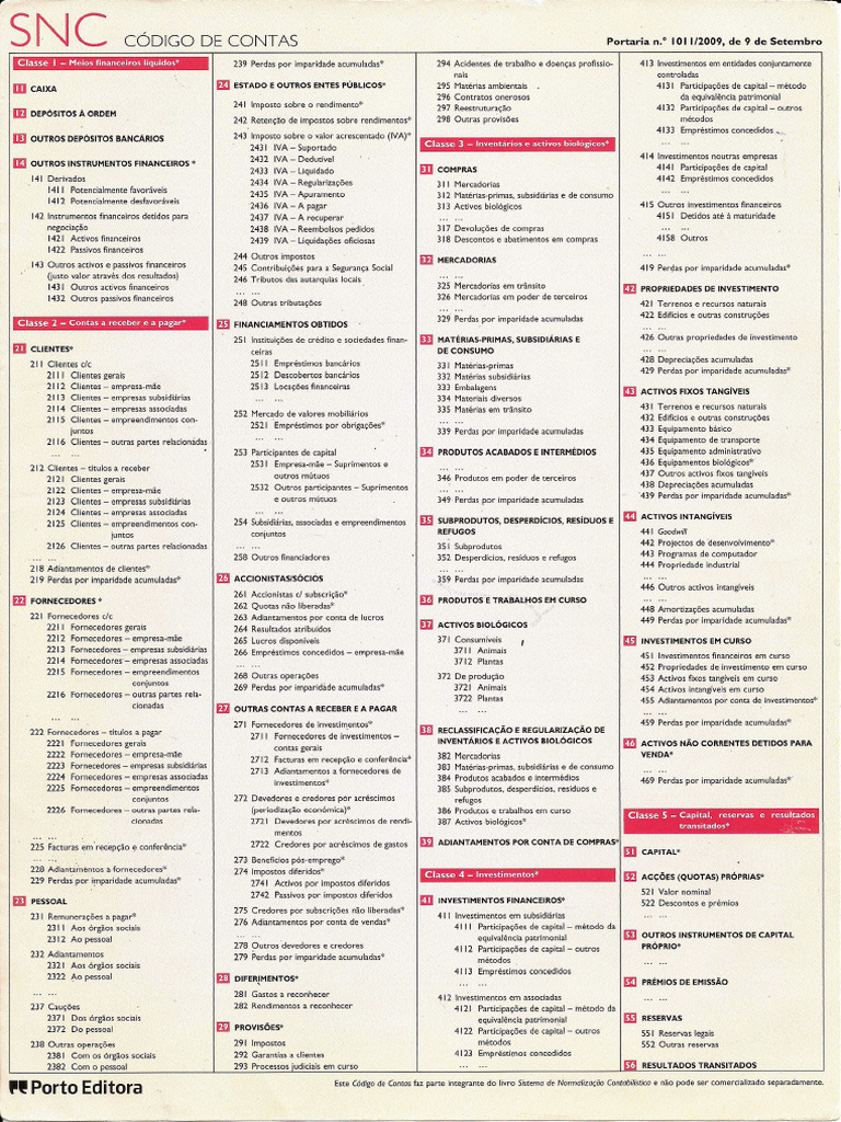 Codigo de Contas | PDF