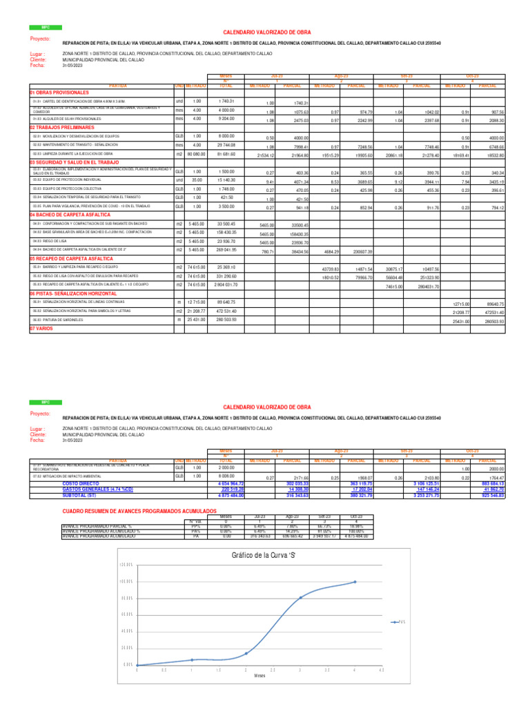Cronograma Valorizado de Obra | PDF | Tecnología