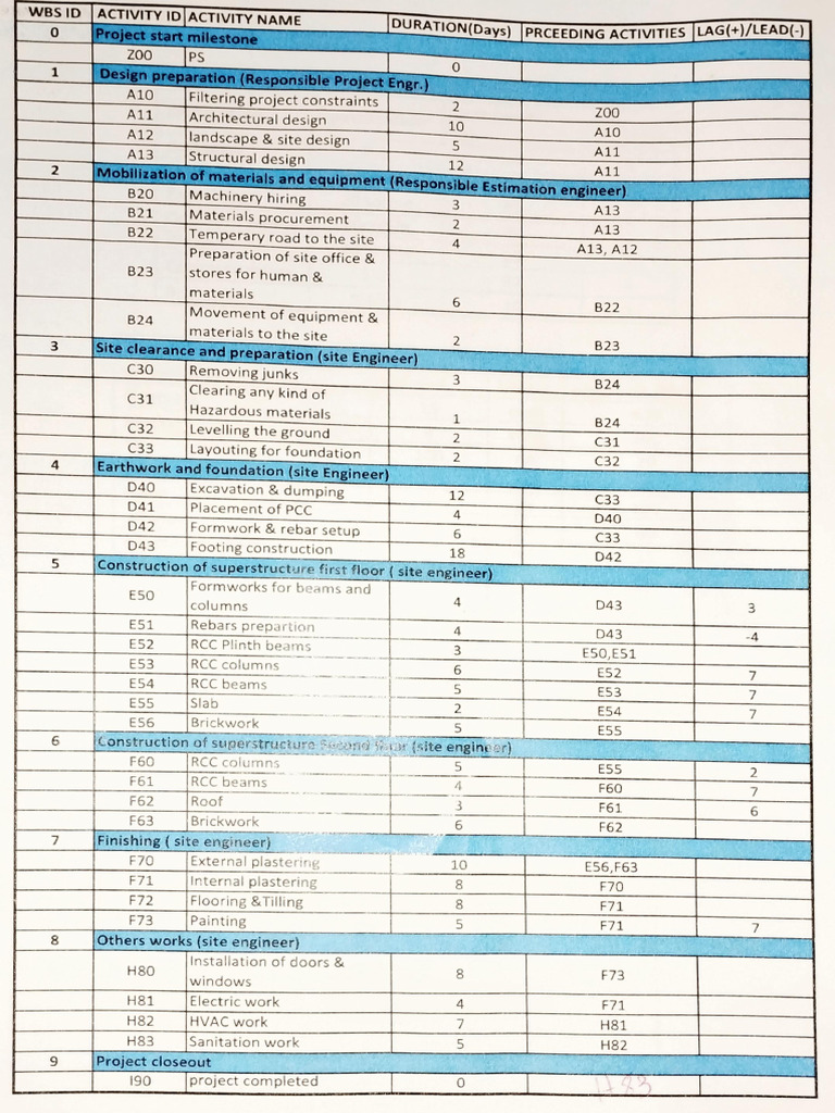 practice project details | PDF