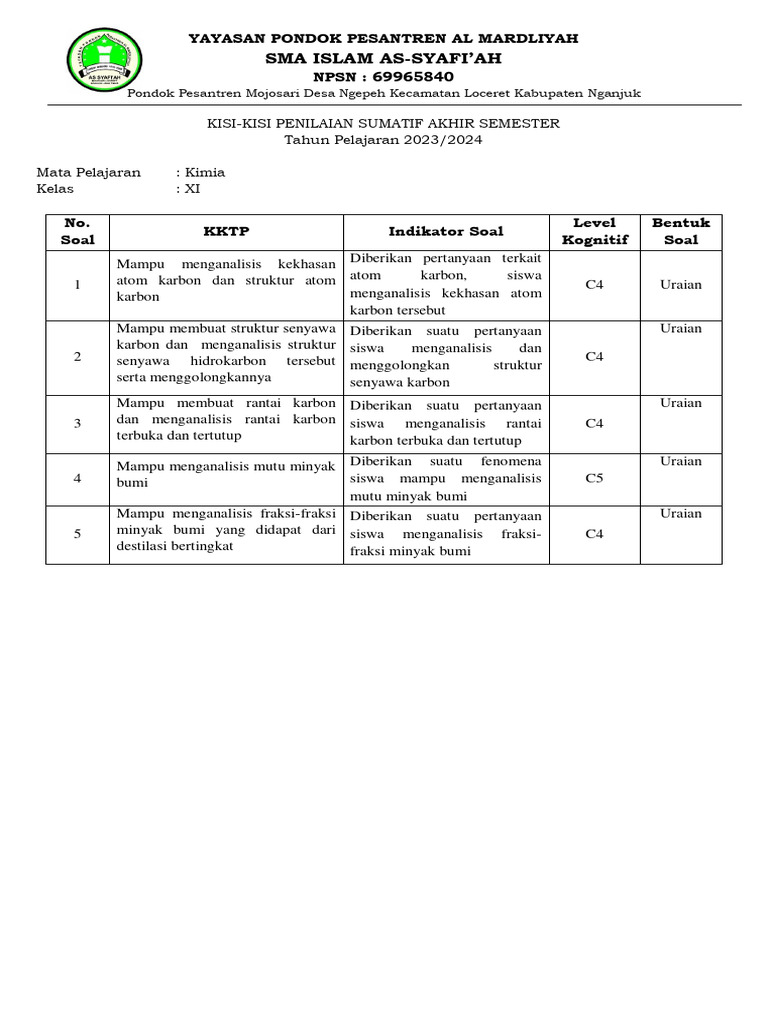 Kisi-Kisi PSAS Kimia XI 2023 (SMAI) | PDF