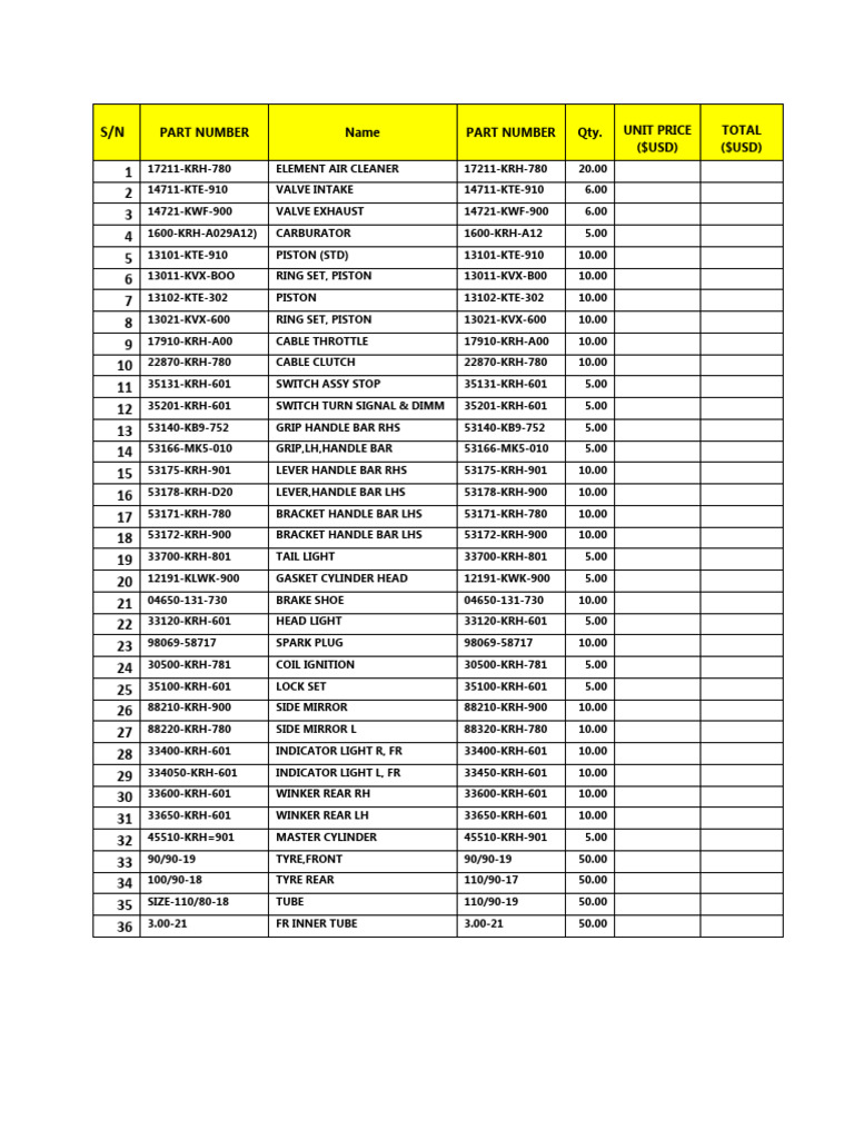 RFQ For Motorcycle Parts | PDF | Ignition System | Machines