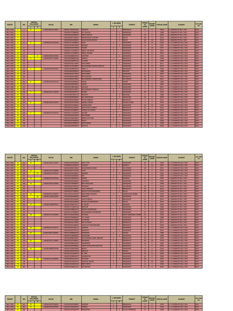 DATA Sasaran Posbindu PTM THN 2023 | PDF