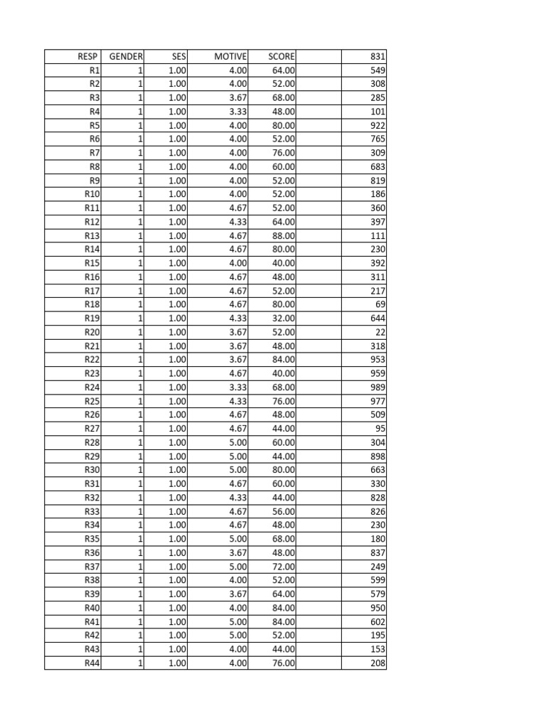 Practical Research 2 - Data Set | PDF | Spss | Socioeconomic Status