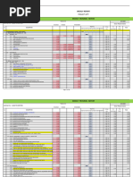Two Week Look Ahead Schedule Template | PDF
