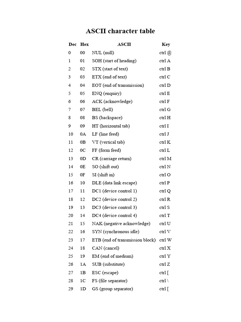ascii-character-table-pdf