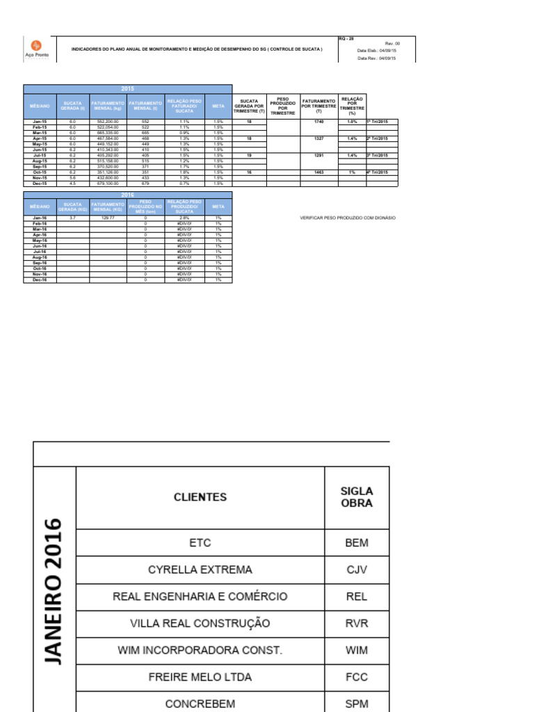 RQ 28 - Indicadores Aço Pronto - 2016 | PDF