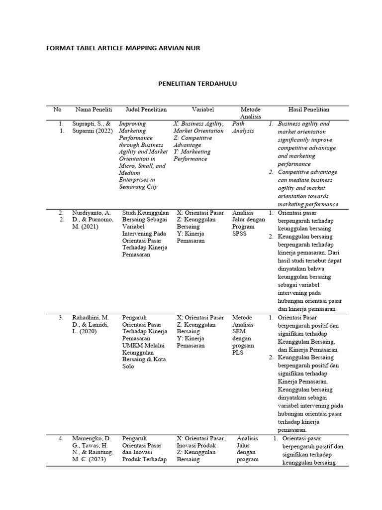 Format Tabel Article Mapping | PDF