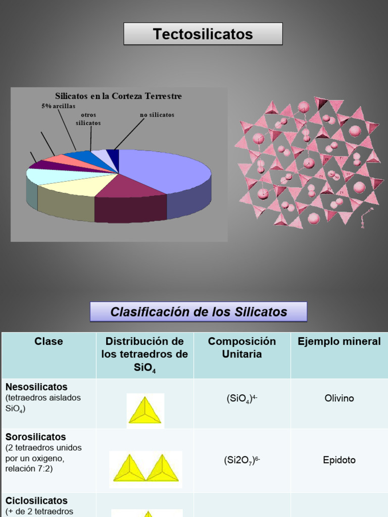 Clasificación y propiedades de tectosilicatos | PDF