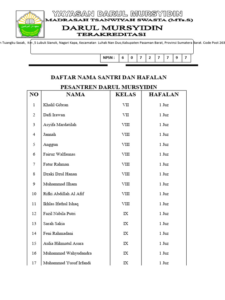 DAFTAR NAMA SANTRI DAN HAFALAN Ok | PDF
