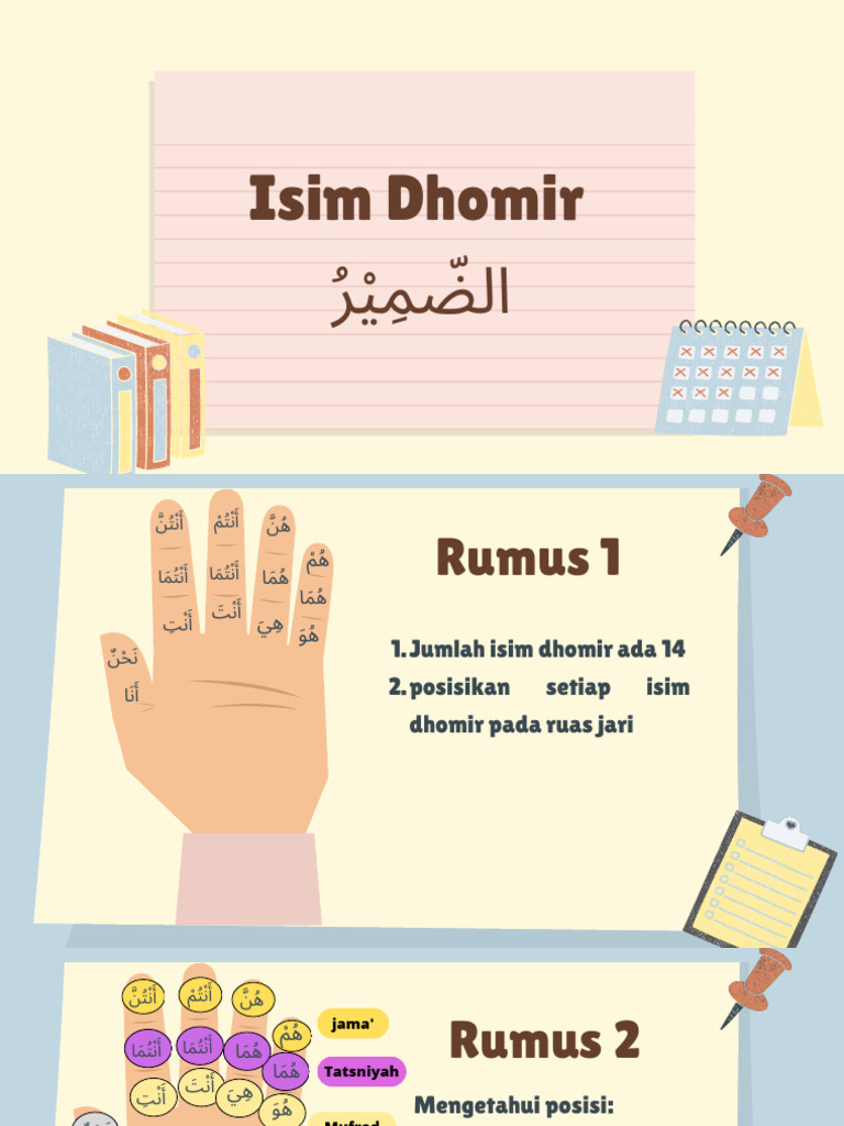 Isim Dhomir | PDF