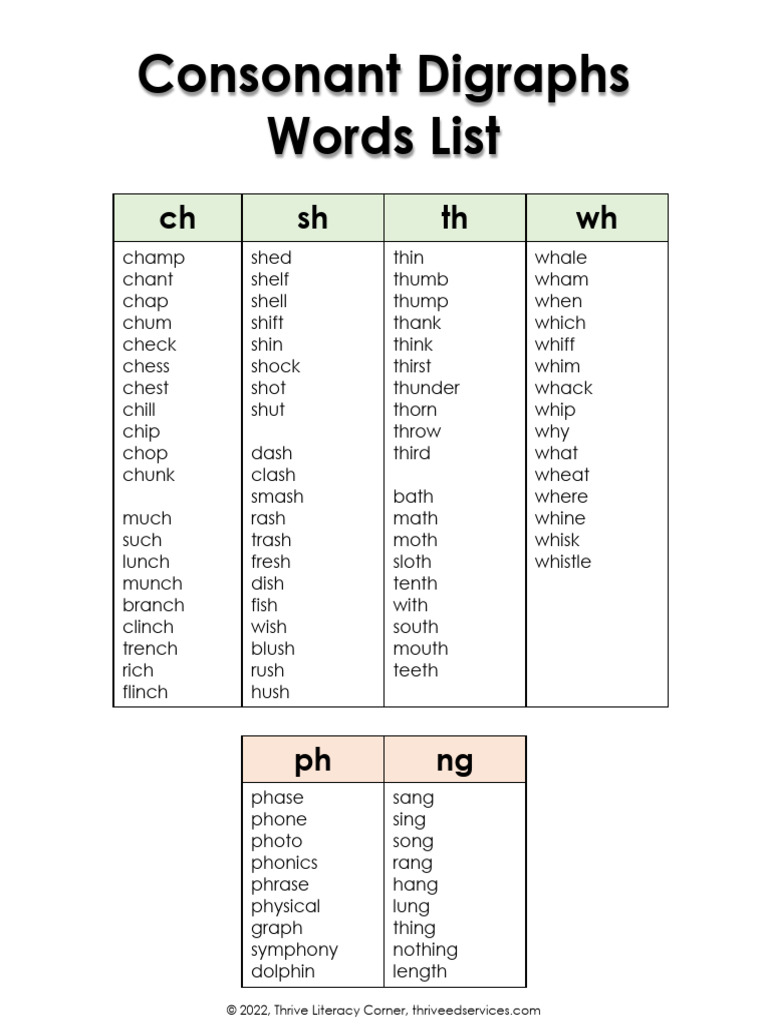 Blends & Digraphs Chart & Word Lists freebie | PDF