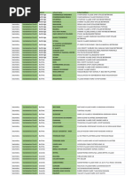 Zimbabwe Distance Reference Chart | PDF