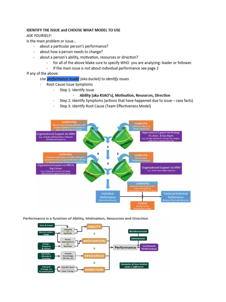 Lpo Final Exam Sheet | PDF | Leadership | Goal
