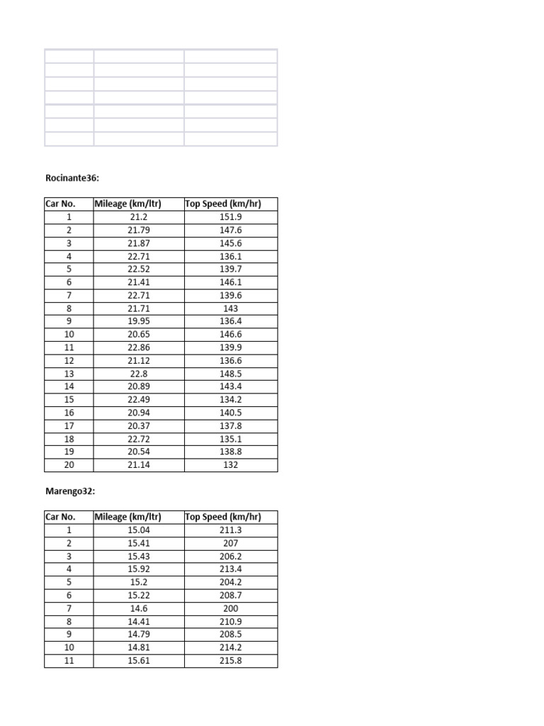 New Microsoft Excel Worksheet | PDF | P Value | Statistical Significance