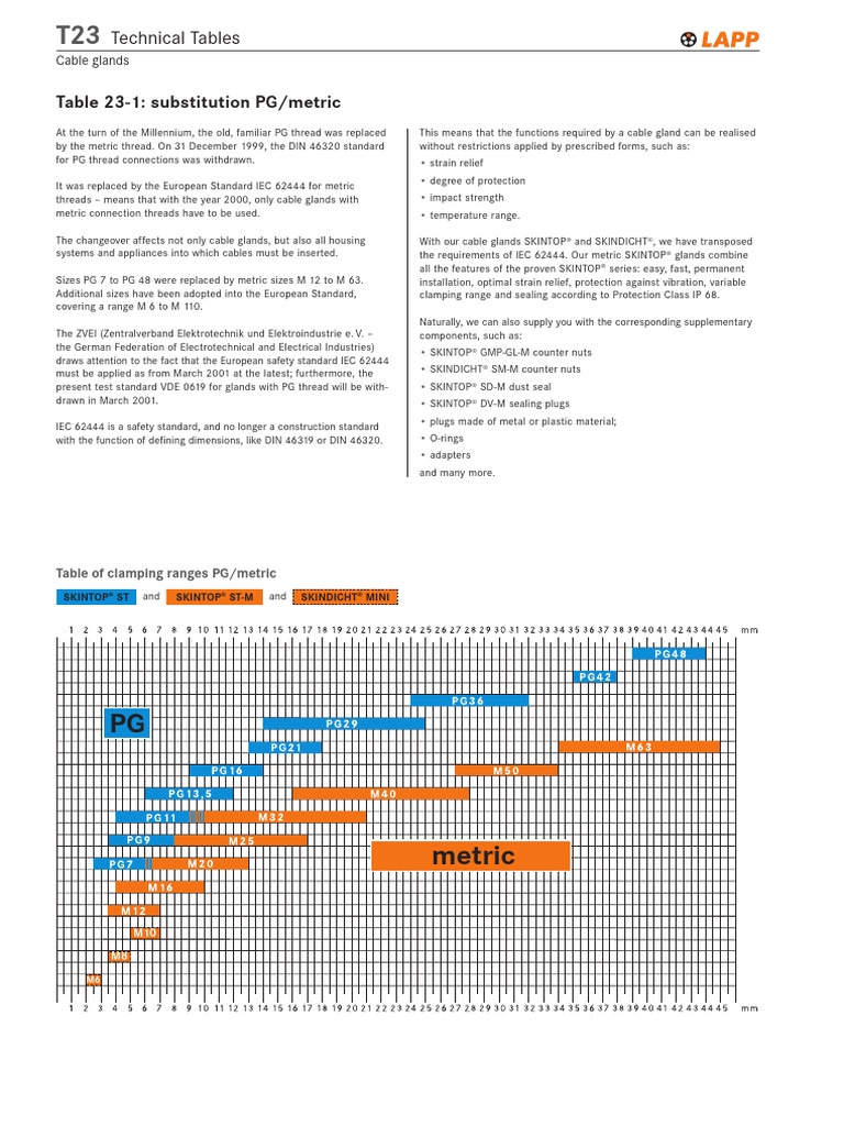 T23_Cable glands_int | PDF | Attenuation | Electromagnetic Compatibility