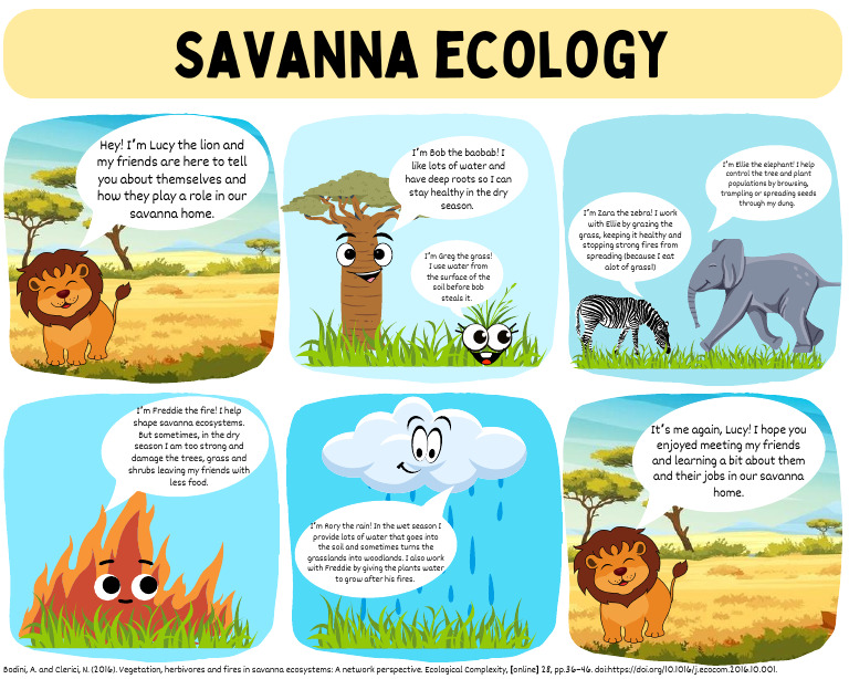Comic Strip | PDF | Savanna | Nature