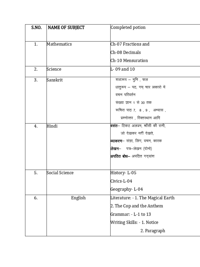 Syllabus Completion Report- VI - B ( 2023-24) PT-2 | PDF