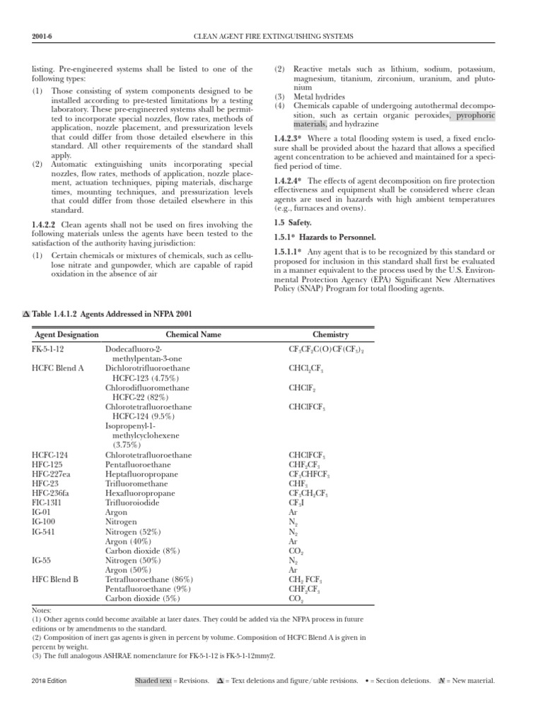 NFPA 2001 -2018 9 | PDF | Argon | Nitrogen