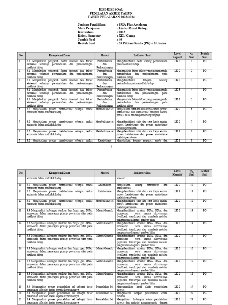 Kisi-Kisi Psas Biologi Kelas XII | PDF